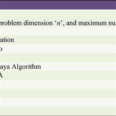 Pseudo Code For The Proposed Algorithm Jaqa Download Scientific Diagram