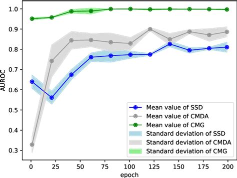 Figure 10 From Improving Vision Anomaly Detection With The Guidance Of
