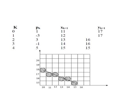 Output Primitives In Computer Graphics Pptx