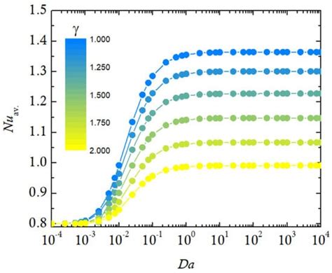 Computation An Open Access Journal From Mdpi Computation An Open Access Journal From Mdpi