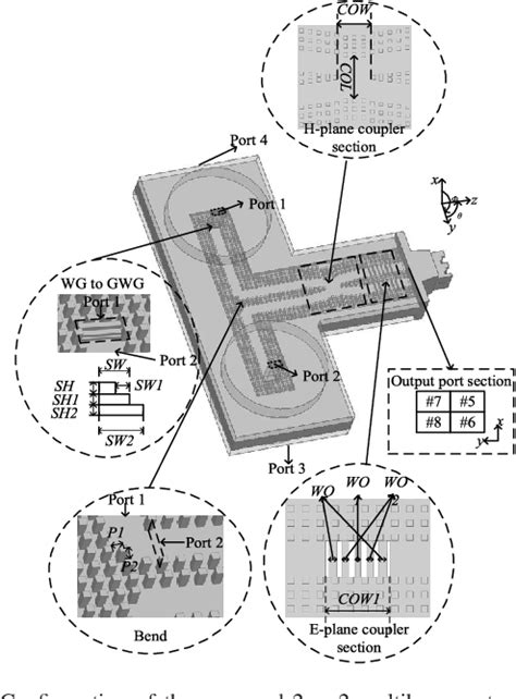 Figure 9 From Design Of Millimeter Wave Circularly Polarized Endfire