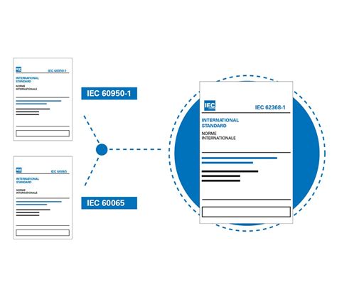 New standard IEC 62368-1 | TÜV Rheinland