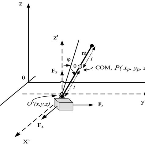 Flowchart Showing Steps Of Whale Optimization Technique Download