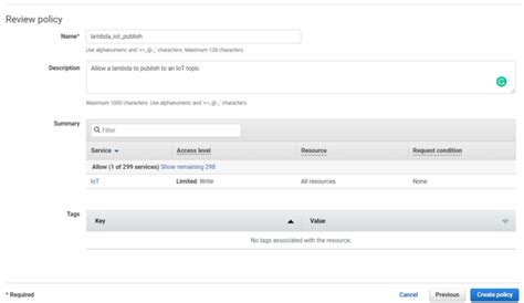Publishing From Lambda To An Aws Iot Topic