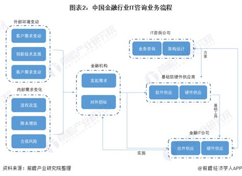 金融业务流程 企业业务流程图 物流业务流程 大山谷图库