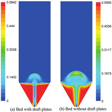 Time Averaged Particle Volume Fraction For 2dsb With And Without Draft