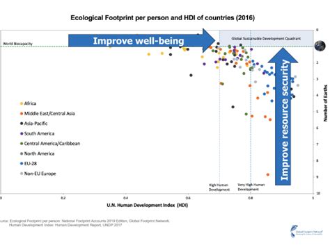 Global Footprint Network