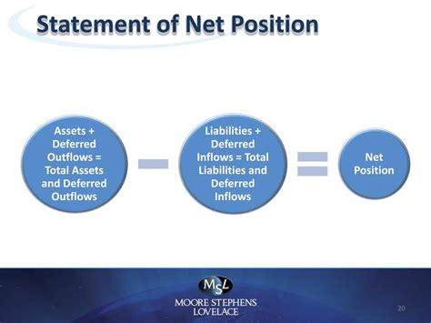PPT GASB 63 65 Implementation PowerPoint Presentation Free Download ID 1968409