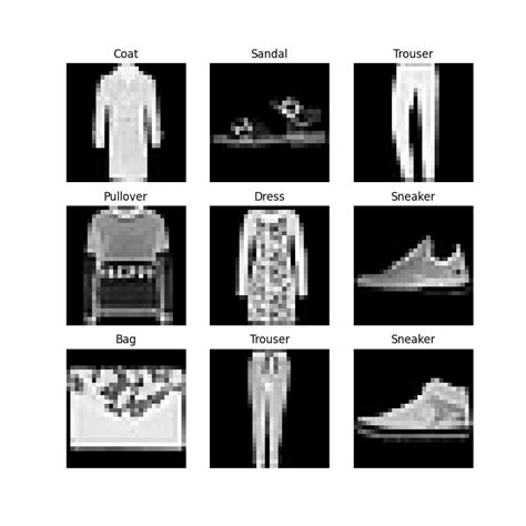 Datasets And Dataloaders — Pytorch Tutorials 280cu128 Documentation