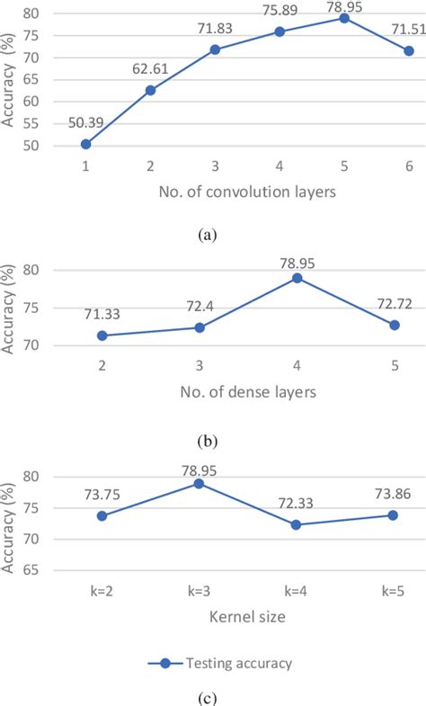 Figure 1 From Surface Electromyography Based Hand Gesture Signal Classification Using 1d Cnn