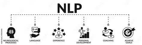 Banner Of Neuro Linguistic Programming Nlp Web Vector Illustration Concept With Icons Of
