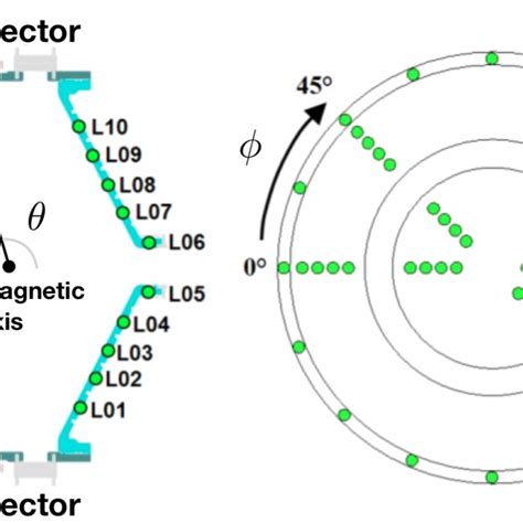 Surface Probe Locations In A Cross Section And From A Top View With Download Scientific