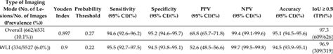 Diagnostic Performance Of Computer Aided Detection System In Download Scientific Diagram