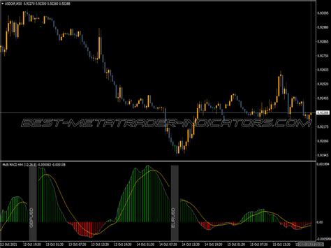 Multi Pair Macd Indicator ⋆ Top Mt4 Indicators Mq4 Or Ex4 ⋆ Best Metatrader