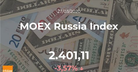 El Moex Russia Index Baja Un 3 57 En La Sesión Del 27 De Marzo Infobae