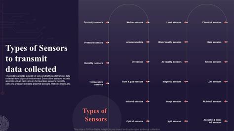 Types Of Sensors To Transmit Data Collected Introduction To Internet Of Things Iot Ss Ppt Powerpoint