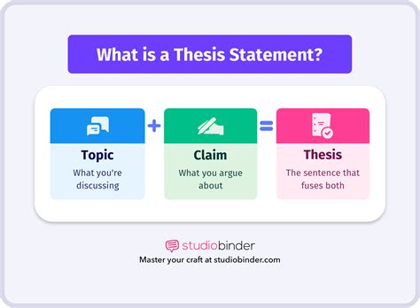 What Is A Thesis Statement Definition Meaning Examples