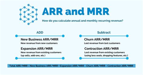 ARR Vs MRR Which One Is The Right Metric For Your SaaS Business In
