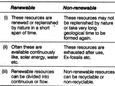 What Is The Difference Between Renewable And Non Renewable Energy