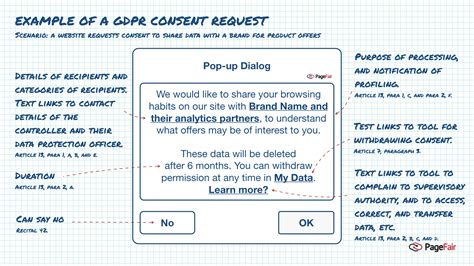 The Beginners Guide To The Gdpr Adprofs