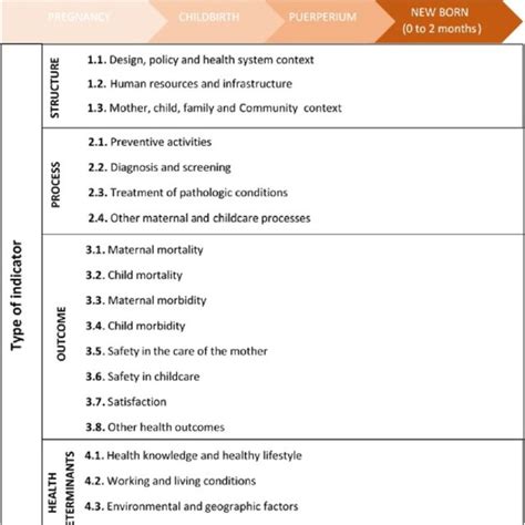 Pdf Indicators For Monitoring Maternal And Neonatal Quality Care A Systematic Review