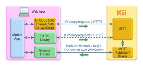 Structure Of MQTT Clients