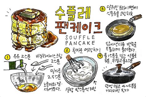 레시피 019 수플레 팬케이크