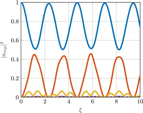 Figure 6 From High Gain Traveling Wave Parametric Amplifier Based On Three Wave Mixing
