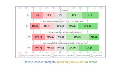 Consumer Research Definition Types And Methods