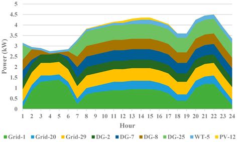 Systems Free Full Text The Innovative Research On Sustainable Microgrid Artwork Design Based