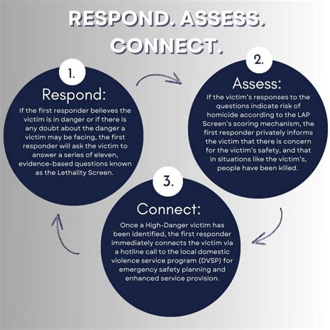 Lethality Assessment Protocol Lap Ncdoj