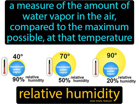 Humidity Calculator