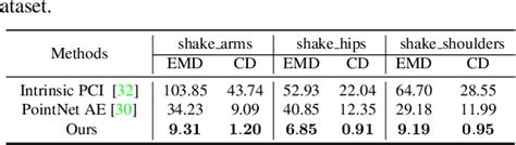 Idea Net Dynamic D Point Cloud Interpolation Via Deep Embedding Alignment Paper And Code