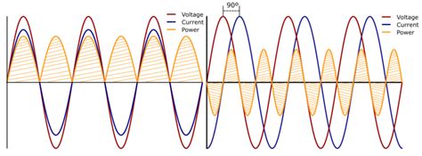 3 Phase Power Factor Correction Wiring Work