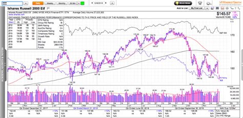 Will Unity Software Stock Go Up Saadincredible