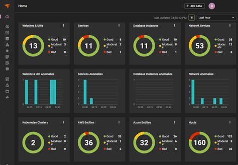 Solving The Problem Of Azure Application Latency Part Two Dealing
