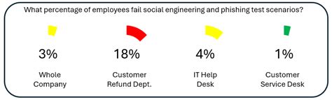 Cyber Security Metrics Cyber Governance Network