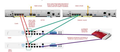 Redundant Uplink Same Ip Address Uplink Balancing Vs Lag Management Networking Logging