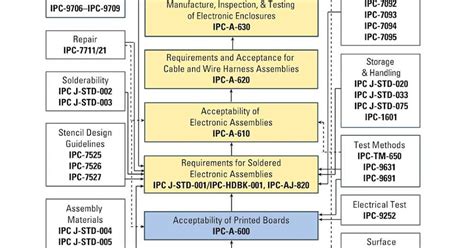 Deep Dive Into Ipc Tm 650 26 Test Methods Manual A Comprehensive Guide