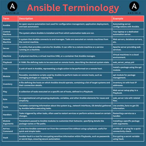 Yaleru Bharat Saii Kalyaan On Linkedin Devops Platformengineer