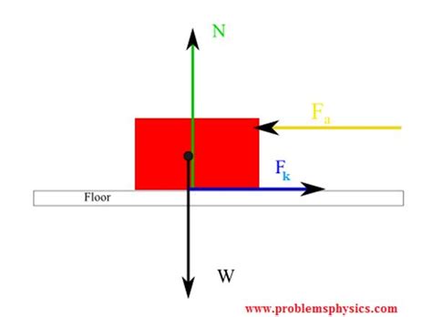 Free Body Diagram With Friction