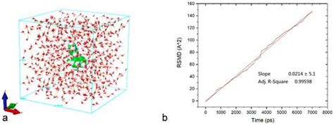 Modeling Of Disintegration And Dissolution Behavior Of Mefenamic Acid