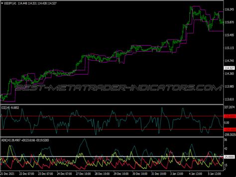 Congestion Breakout Trading System ⋆ Great Mt4 Indicators Mq4 Or Ex4