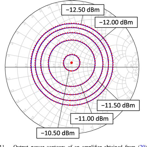 Figure 11 From Signal Flow Graph Analysis Of Weakly Nonlinear Microwave Circuits Around A Large