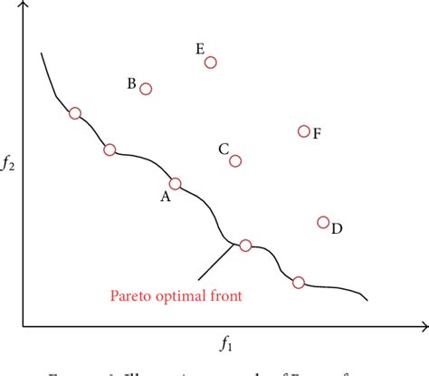 Figure 2 From Multiobjective Rfid Network Optimization Using