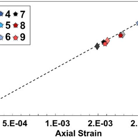 Vein Morphologies Sorted Into 9 Types Where Types 1 3 Are Antitaxial Download Scientific