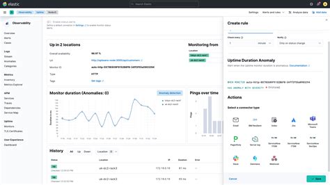Digital Experience Monitoring With Elastic Observability Elastic