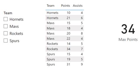 Power Bi How To Ignore Filter For A Measure