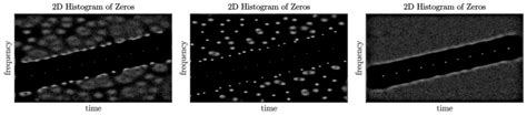 2d Histograms Of New Zeros After Noise Perturbation Corresponding To