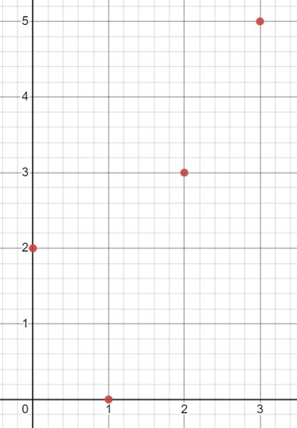 Solution Rectangular Pasture More On Prefix Sums · Usaco Guide